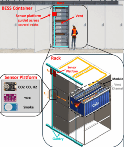 Research Team from University of Michigan Selected as Recipient of UL ...
