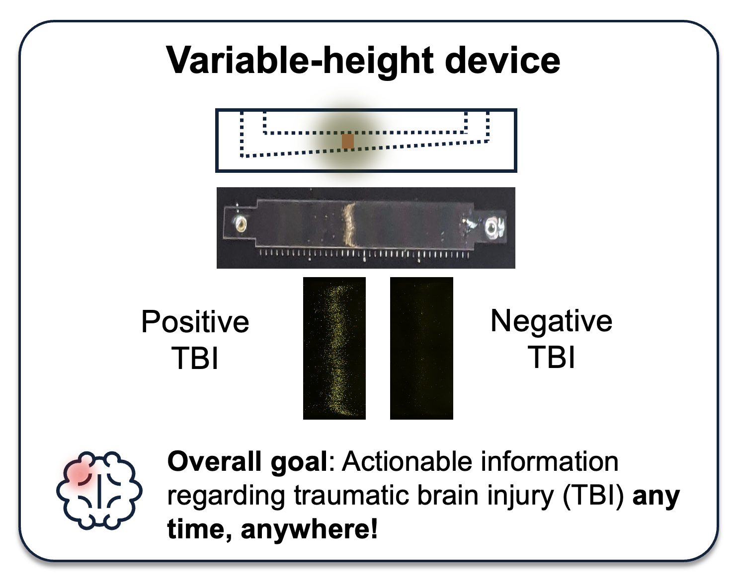 Device for early traumatic brain injury detection receives funding ...