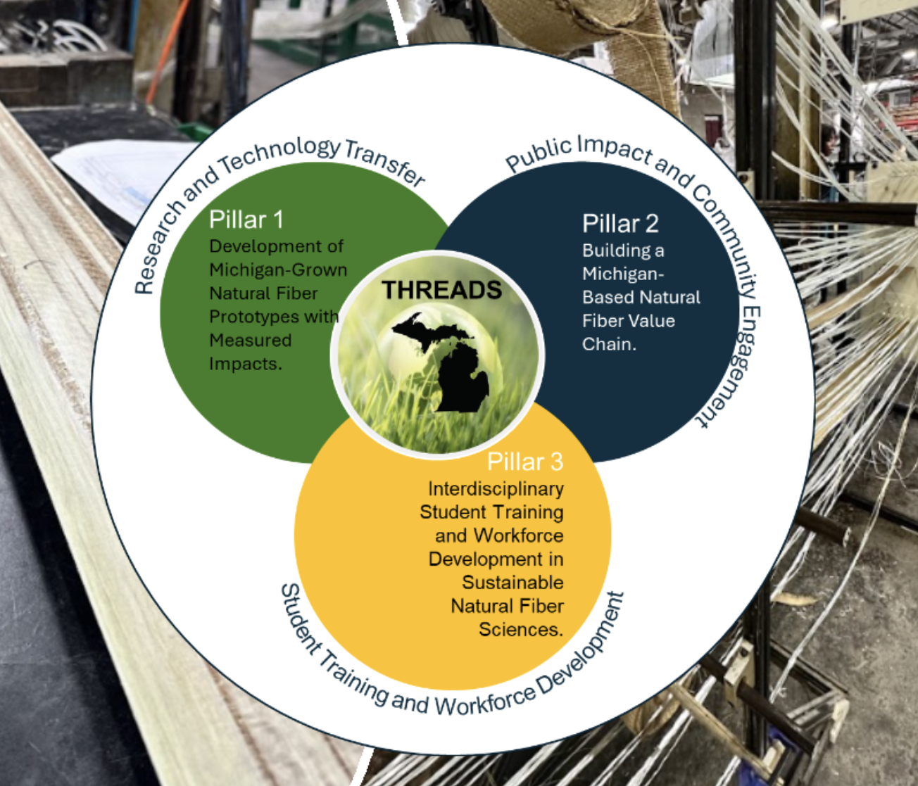 Two U-M ME faculty projects receive 2026 Impact Institutes Seed Stage ...